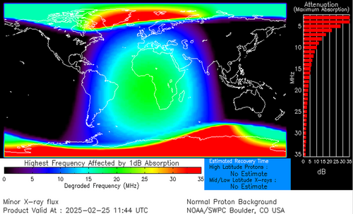 News: Aktuell: Polar Cap Absorption - DARC